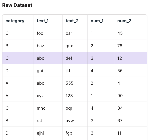 Building a Table with Row Grouping, Using Variable Mutations | Appsmith Community Portal